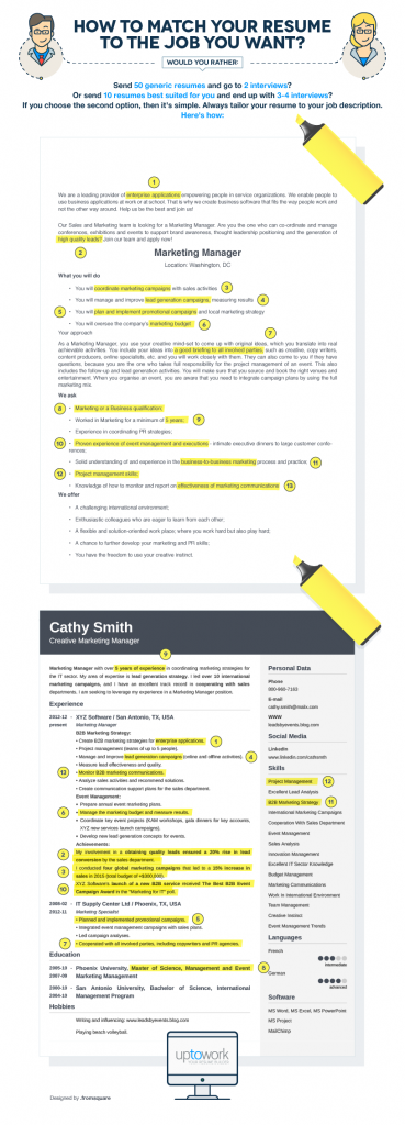 Job Description and Resume Tailoring - Resume Writing Lab