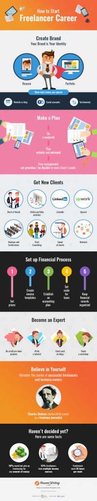 How to Start Freelancing Career - Resume Writing Lab