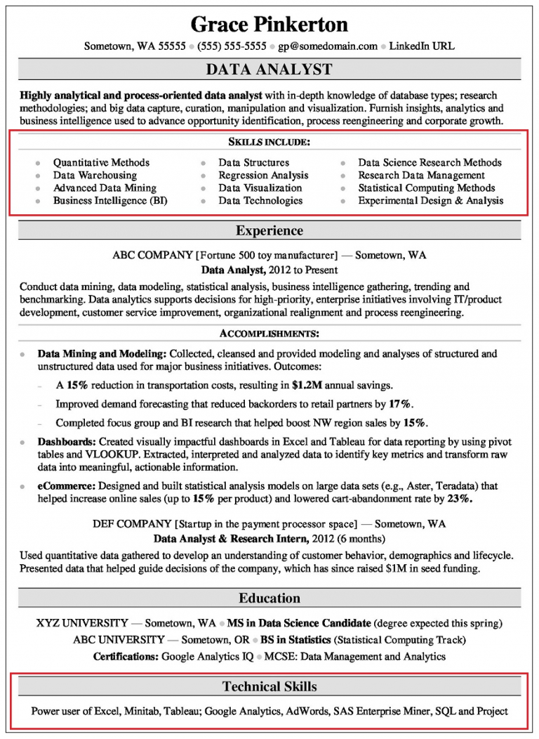 Resume Samples Data Analyst Tampahomc